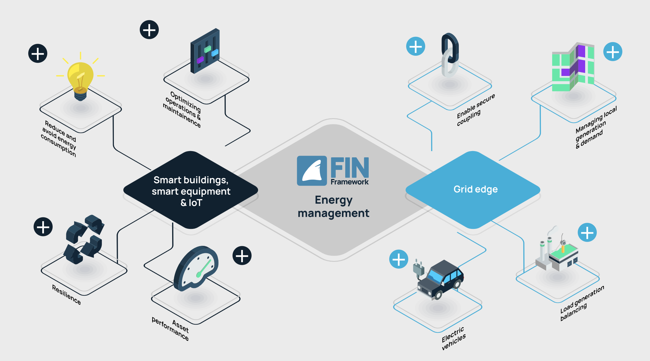 When Innovation Meets Integration: Smart Buildings, Digital Lighting Controls, and Microgrids Unite